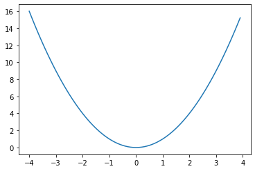 Jupyter Notebooks and Python — Data Pre-Processing and Visualization OER