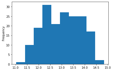 Jupyter Notebooks and Python — Data Pre-Processing and Visualization OER