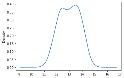 Jupyter Notebooks and Python — Data Pre-Processing and Visualization OER
