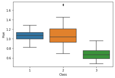 Jupyter Notebooks and Python — Data Pre-Processing and Visualization OER