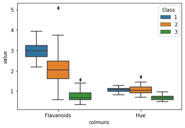Jupyter Notebooks and Python — Data Pre-Processing and Visualization OER