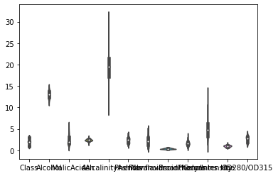 Jupyter Notebooks and Python — Data Pre-Processing and Visualization OER