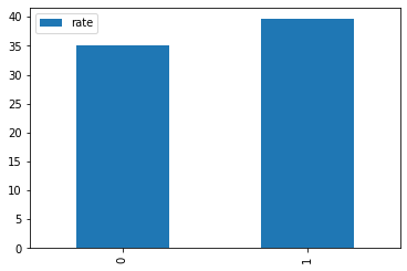 Graphical Integrity — Data Pre-Processing and Visualization OER