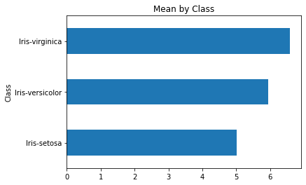 Visualize Amounts — Data Pre-Processing and Visualization OER