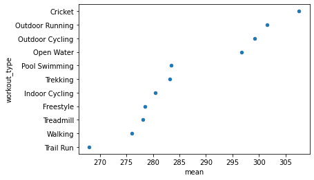 Visualize Amounts — Data Pre-Processing and Visualization OER