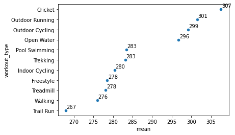 Visualize Amounts — Data Pre-Processing and Visualization OER