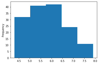 Histograms — Data Pre-Processing and Visualization OER