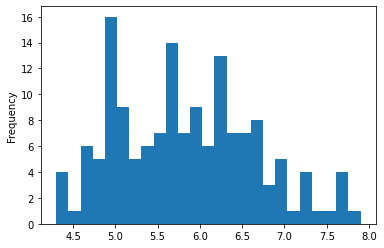 Histograms — Data Pre-Processing and Visualization OER
