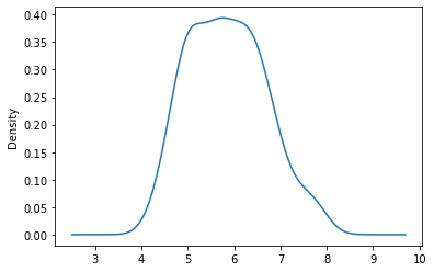 Histograms — Data Pre-Processing and Visualization OER
