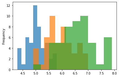 Histograms — Data Pre-Processing and Visualization OER