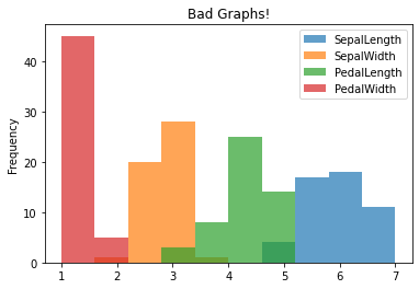 Histograms — Data Pre-Processing and Visualization OER