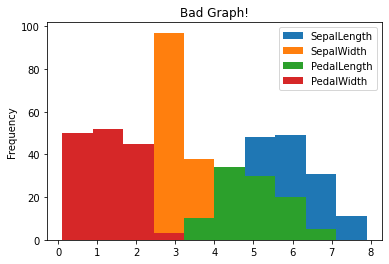 Histograms — Data Pre-Processing and Visualization OER