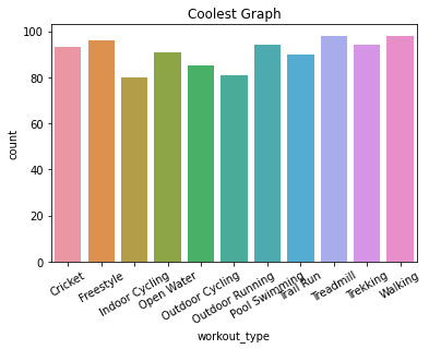 Proportions — Data Pre-Processing and Visualization OER