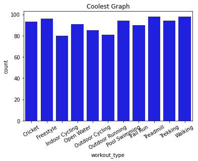 Proportions — Data Pre-Processing and Visualization OER