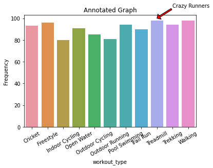 Proportions — Data Pre-Processing and Visualization OER