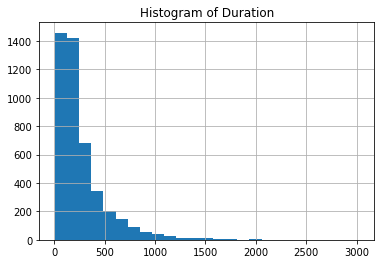 Visualization Conclusion — Data Pre-Processing and Visualization OER