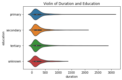 Visualization Conclusion — Data Pre-Processing and Visualization OER