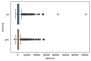 Visualization Conclusion — Data Pre-Processing and Visualization OER