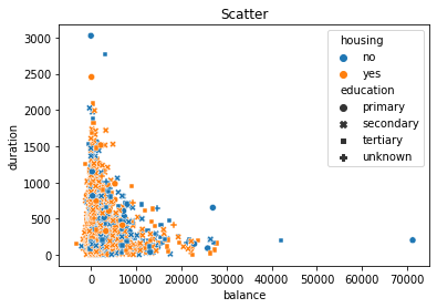 Visualization Conclusion — Data Pre-Processing and Visualization OER