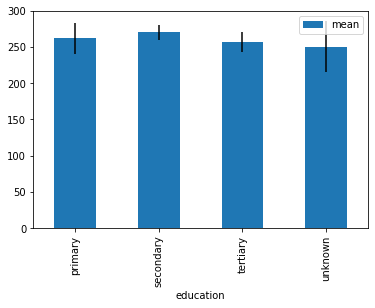Visualization Conclusion — Data Pre-Processing and Visualization OER