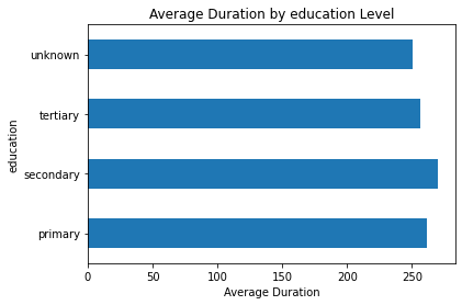 Visualization Conclusion — Data Pre-Processing and Visualization OER