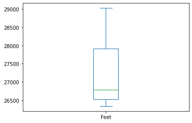 Exam 1 Solutions — Data Pre-Processing and Visualization OER