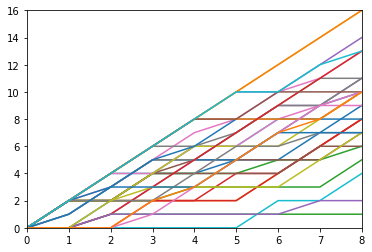 NHL Data Visualization — Data Pre-Processing and Visualization OER