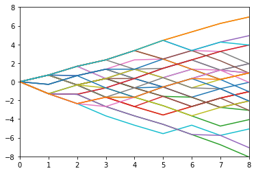 NHL Data Visualization — Data Pre-Processing and Visualization OER