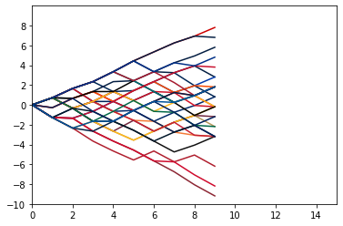 NHL Data Visualization — Data Pre-Processing and Visualization OER