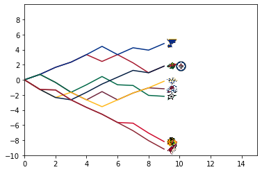 NHL Data Visualization — Data Pre-Processing and Visualization OER