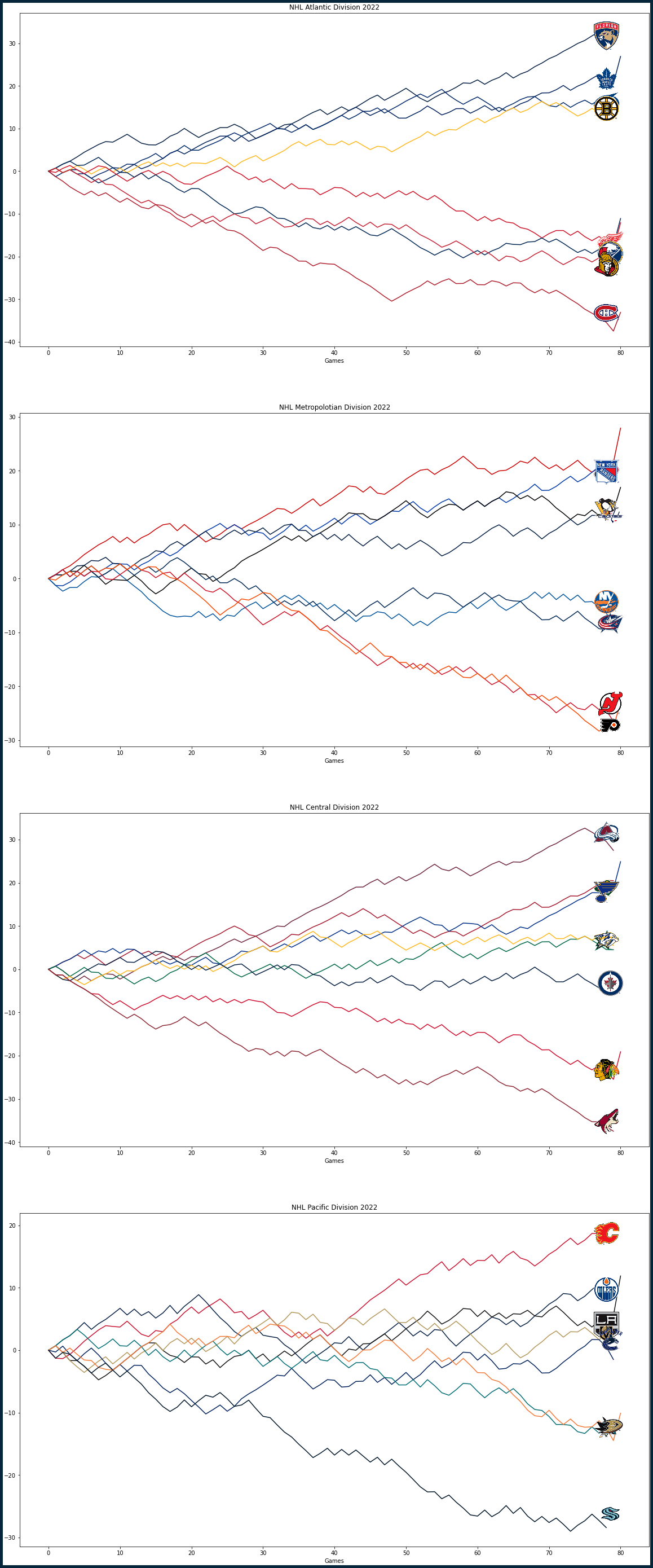 NHL Data Visualization — Data Pre-Processing and Visualization OER