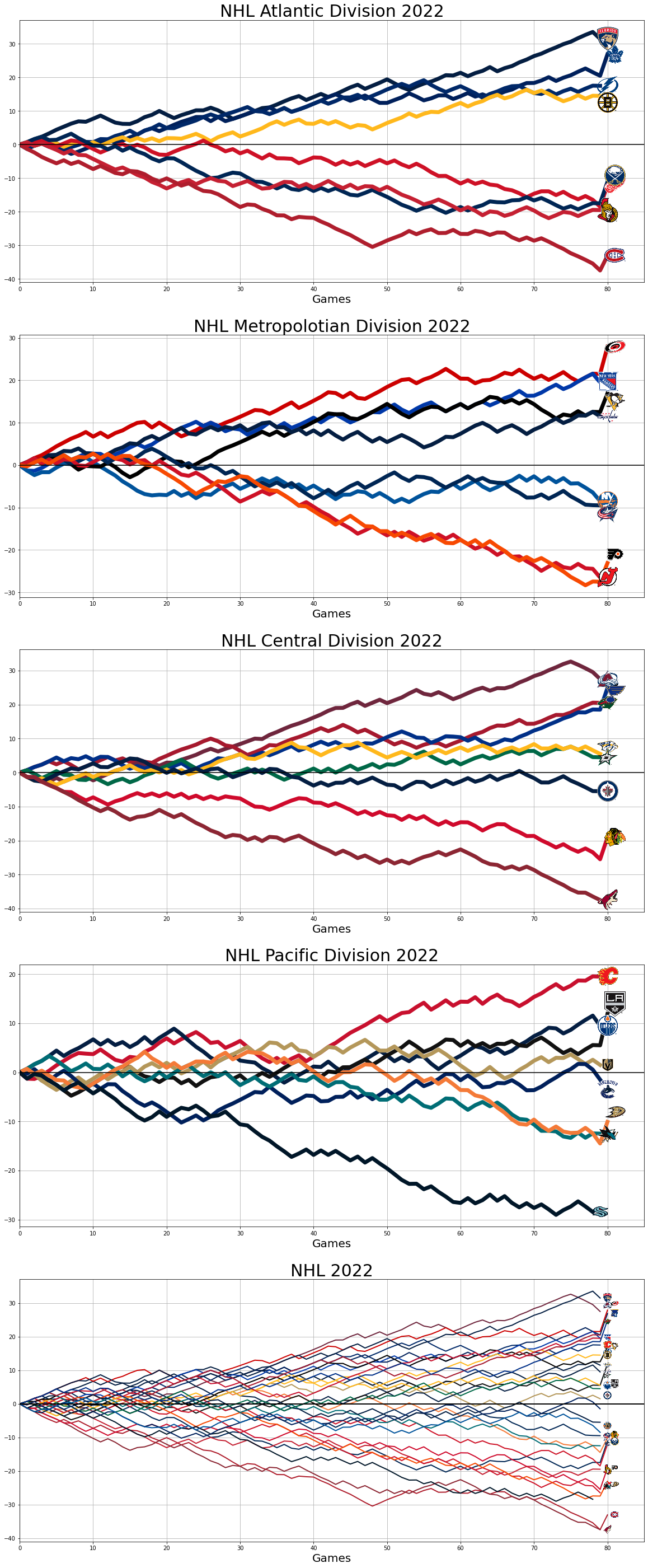 NHL Data Visualization — Data Pre-Processing and Visualization OER