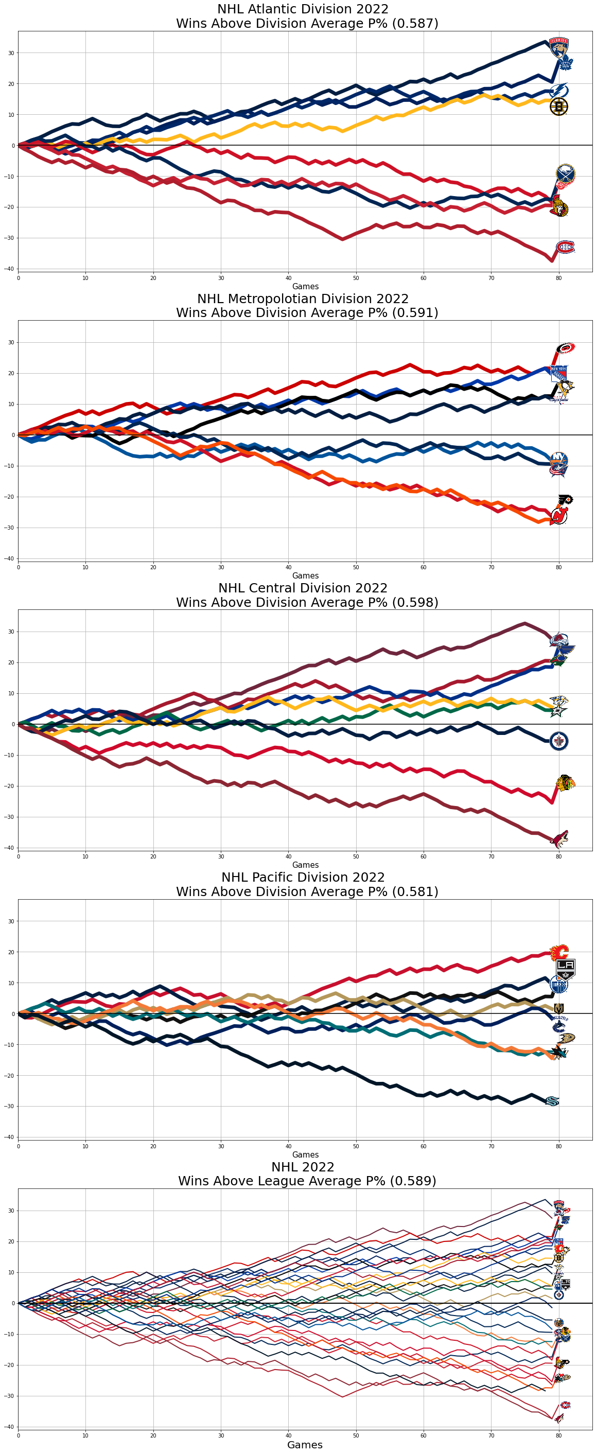 NHL Data Visualization — Data Pre-Processing and Visualization OER