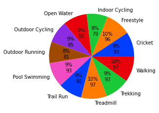 My Solutions — Data Pre-Processing and Visualization OER
