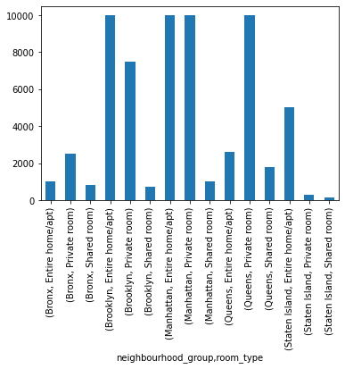 My Solutions — Data Pre-Processing and Visualization OER