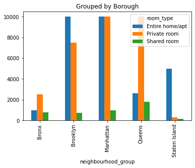 My Solutions — Data Pre-Processing and Visualization OER