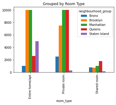 My Solutions — Data Pre-Processing and Visualization OER