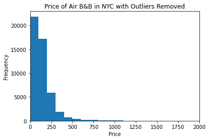My Solutions — Data Pre-Processing and Visualization OER