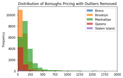 My Solutions — Data Pre-Processing and Visualization OER