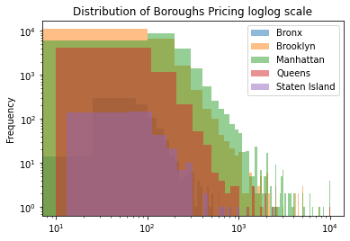 My Solutions — Data Pre-Processing and Visualization OER